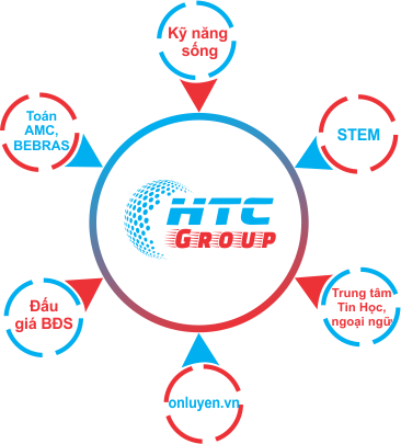 HTC Group